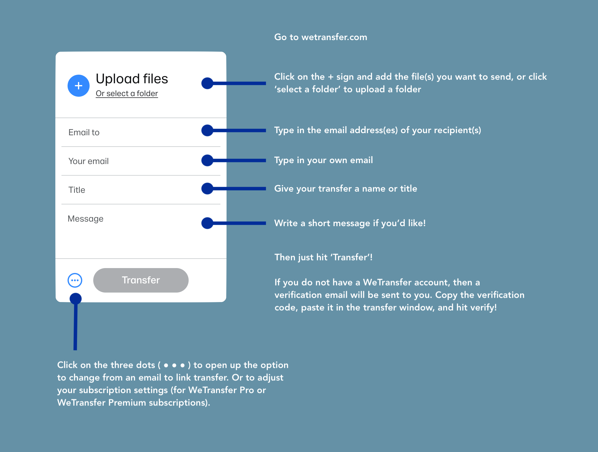 Comment Envoyer Un Transfert WeTransfer Aide